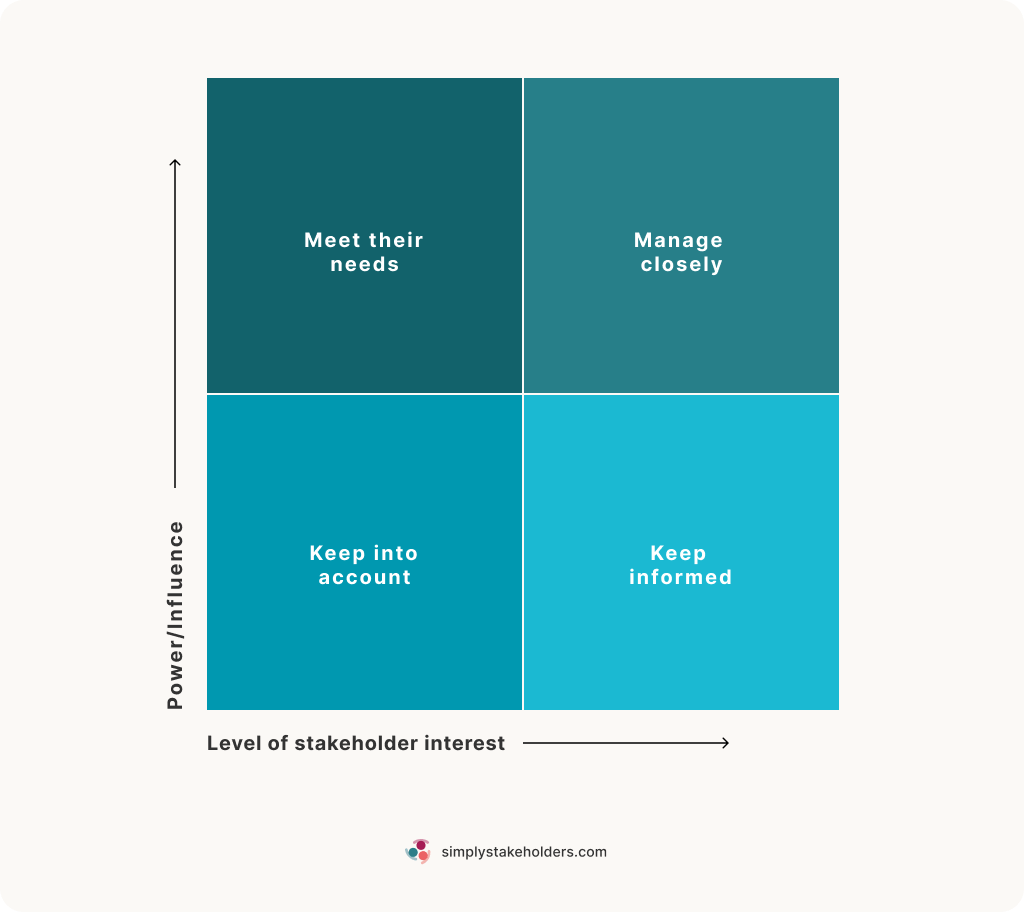 Using A Stakeholder Matrix 3 Practical Examples Simply Stakeholders