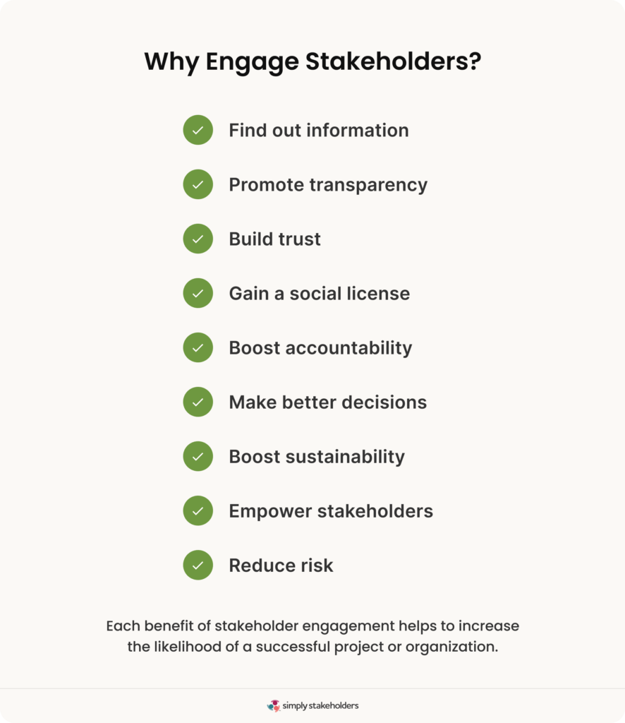 Stakeholder Engagement What It Means Why It Matters Simply
